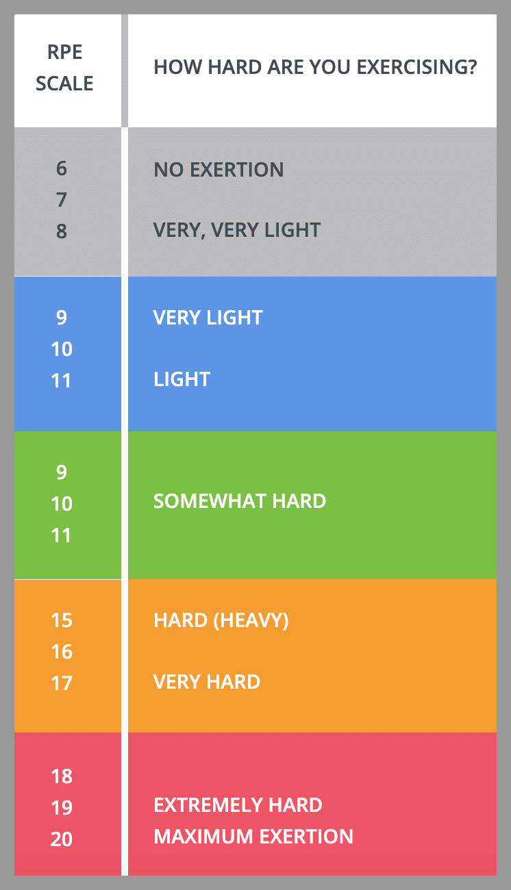 Home Workouts - Pritikin Longevity Center